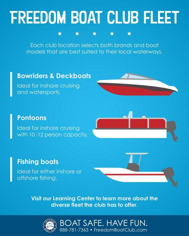 Boat Brands In The FBC Fleet Cape Gazette boat-brands-in-the-fbc-fleet-cape-gazette