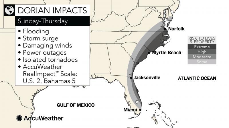 Lifeguards urge caution as Dorian approaches | Cape Gazette